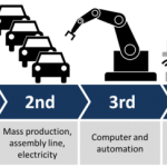 Digital Transformation Solution / Reckers Mechatronics