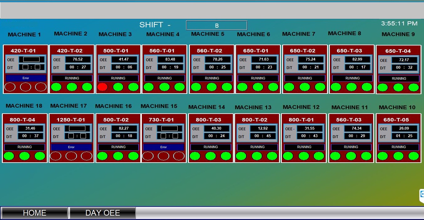 Integration of 18 HPDC machines for OEE – Reckers Mechatronics pvt. ltd.