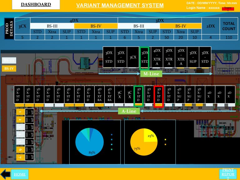 Variant Mnagement, IIOT Application in Haryana North India
