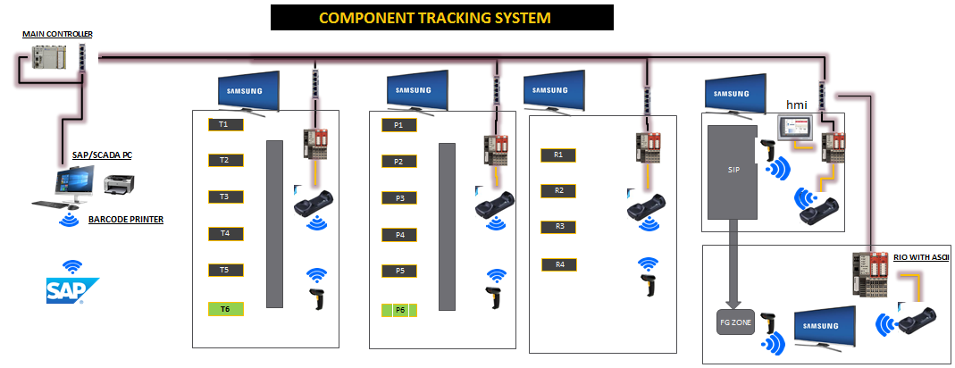 COMPONENT TRACKING – Reckers Mechatronics pvt. ltd.