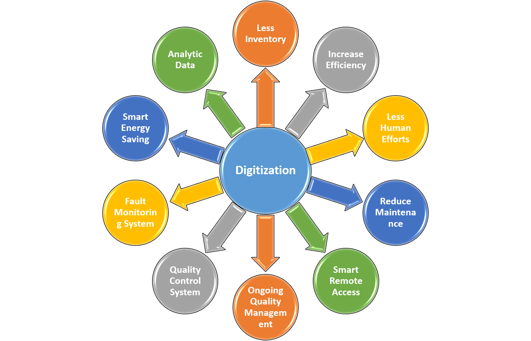 Digitization_Reckers Mechatronics_INDUSTRIAL DIGITIZATION