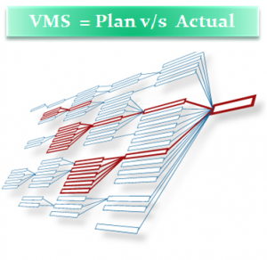 VARIANT MANAGEMENT – Reckers Mechatronics pvt. ltd.