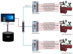 automotive-SCADA – Reckers Mechatronics pvt. ltd.