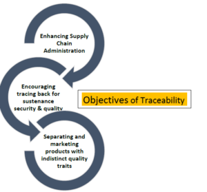 Traceability: An ability to track and trace_ reckers mechatronics