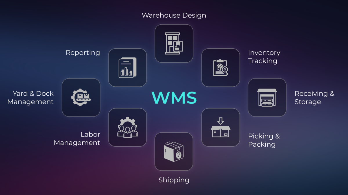 Warehouse Management System (WMS) , Optimize Your Warehouse