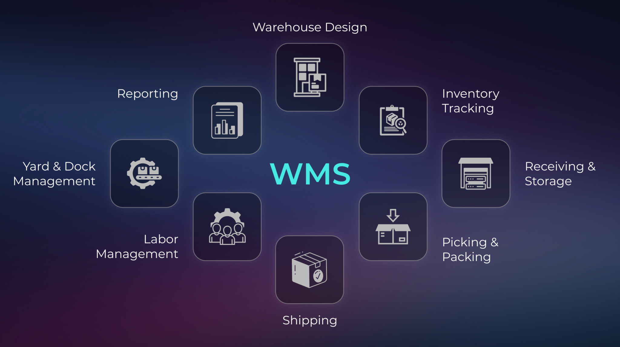 Warehouse Management System (WMS) , Optimize Your Warehouse