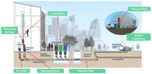 Bin Management Automation and System