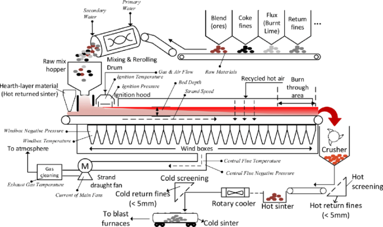 Sintering Process Automation - Boost Efficiency & Quality.
